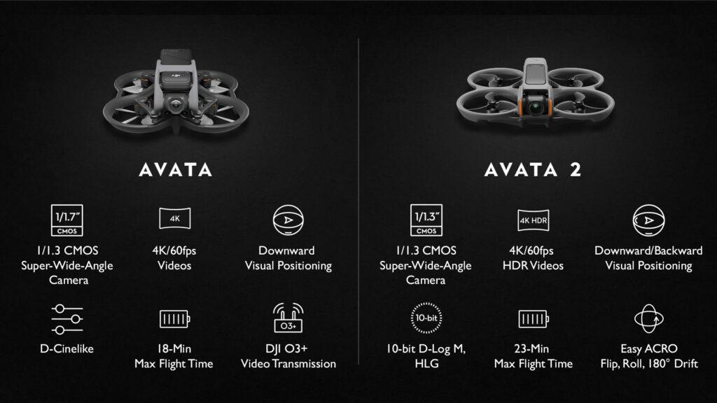 DJI Avata 2 Fly More Combo (Three Batteries) at Best Price