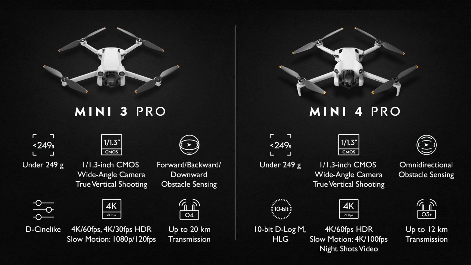 Buy DJI Mini 4 Pro Drone Camera In India at Best Price | Xboom