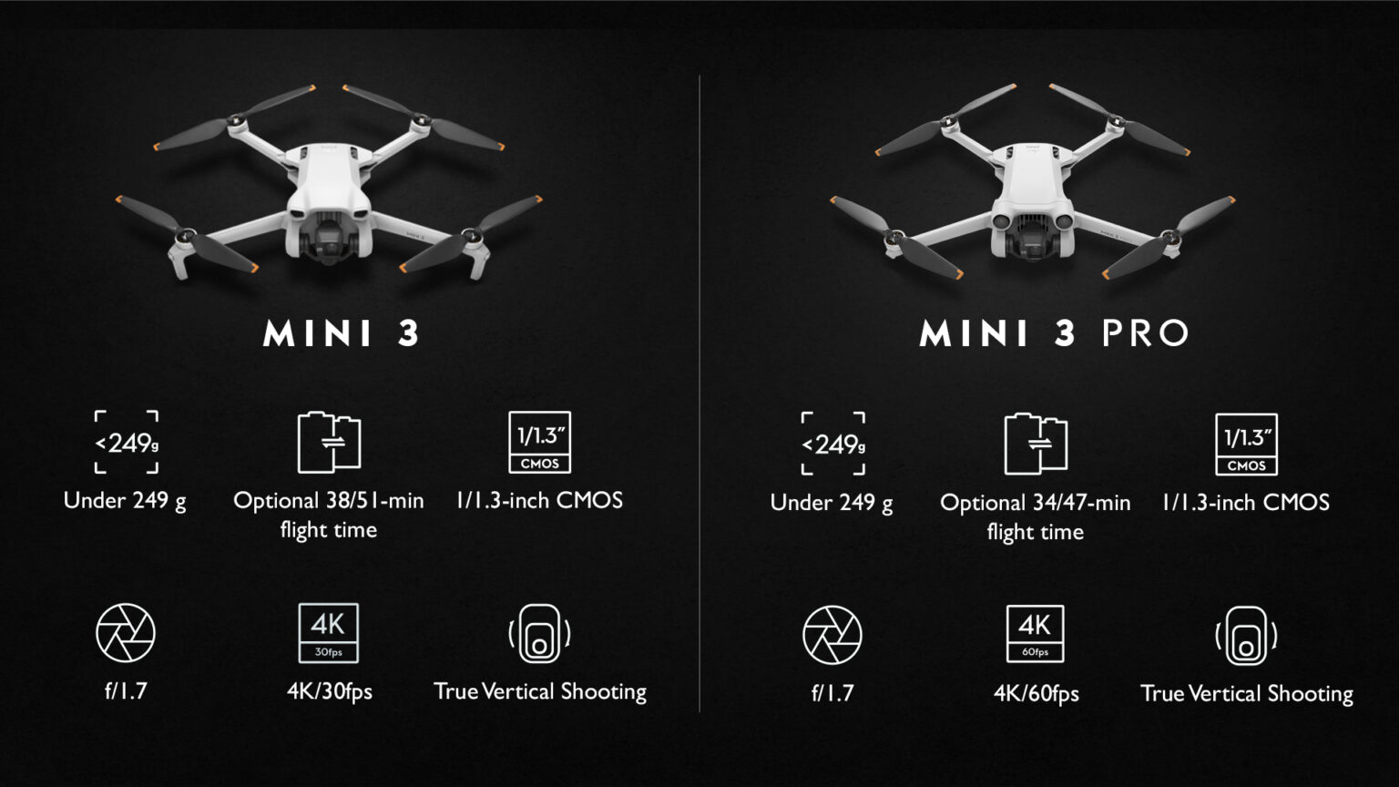 DJI Mini 3 Fly More Combo Drone with RCN1 | Xboom | Buy now!