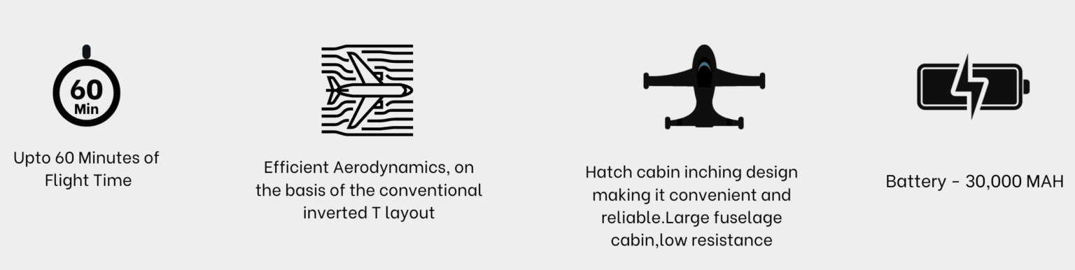 Buy VFLYX SERIES V1 Surveillance Drone Online | XBOOM