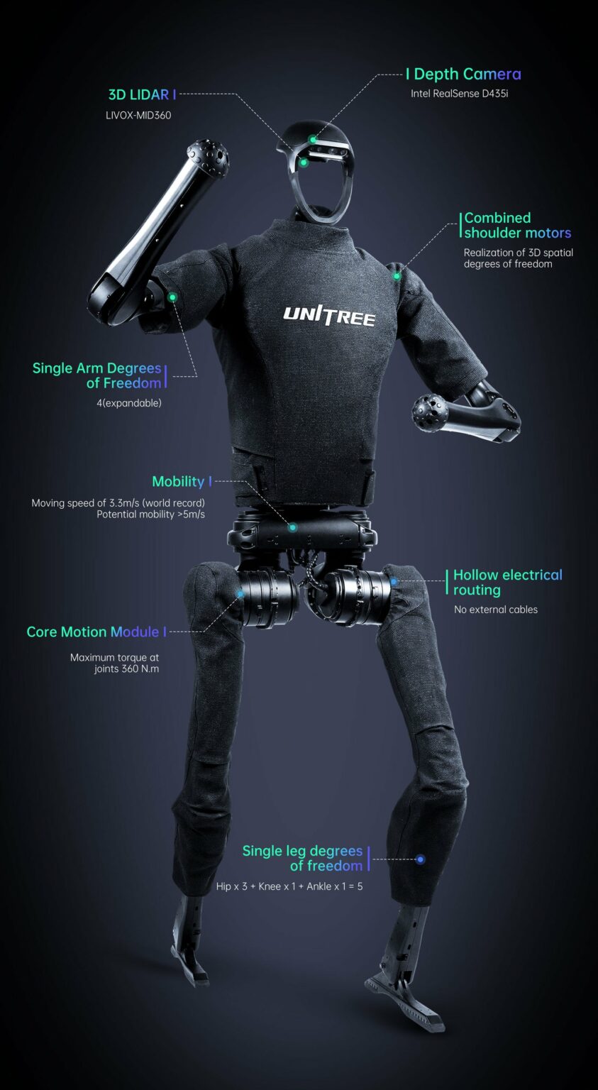 Unitree H1 - Humanoid Robot at Best Price | Xboom
