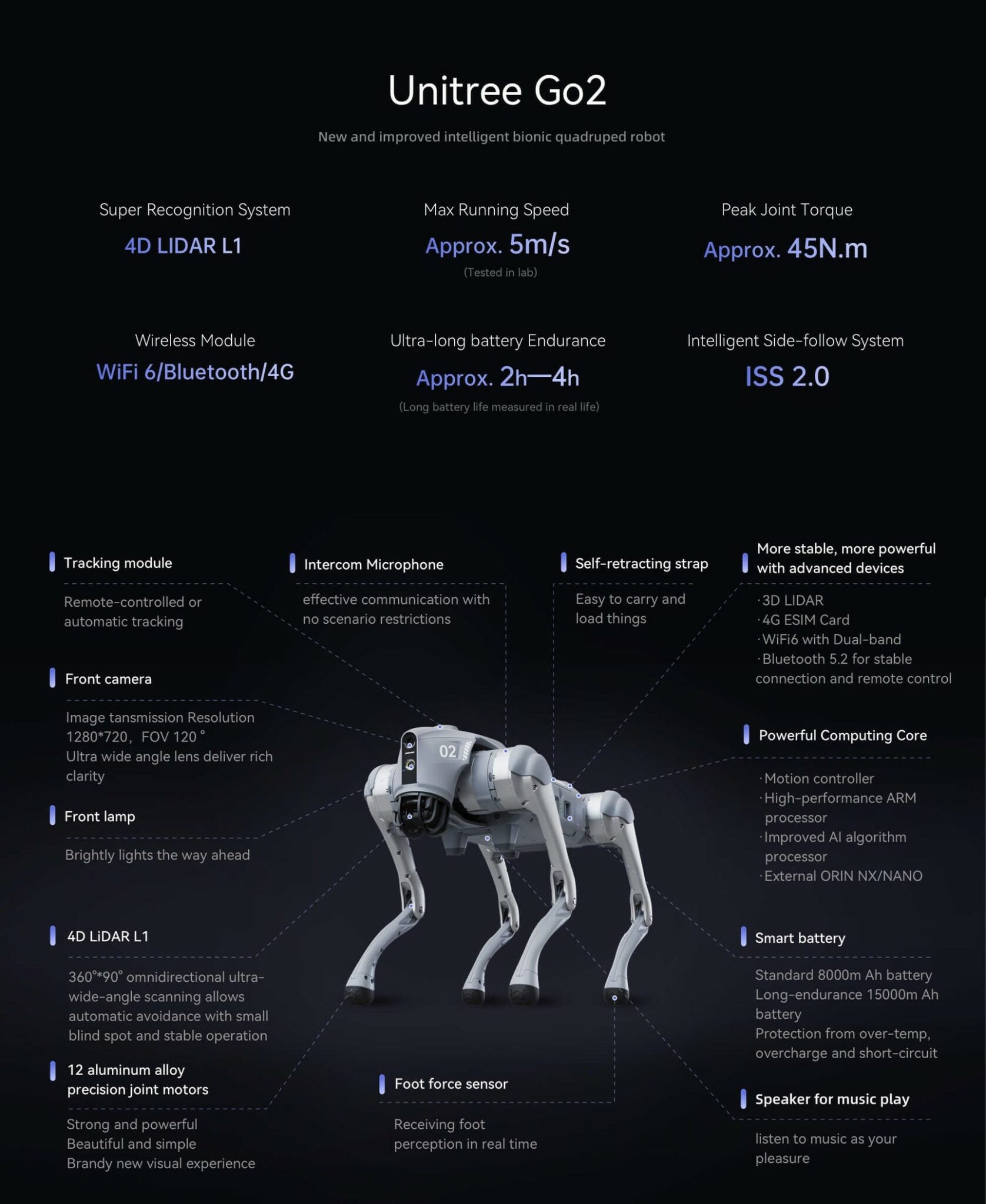 Unitree Go2 Air- Robot Dog (With Controller) | Xboom